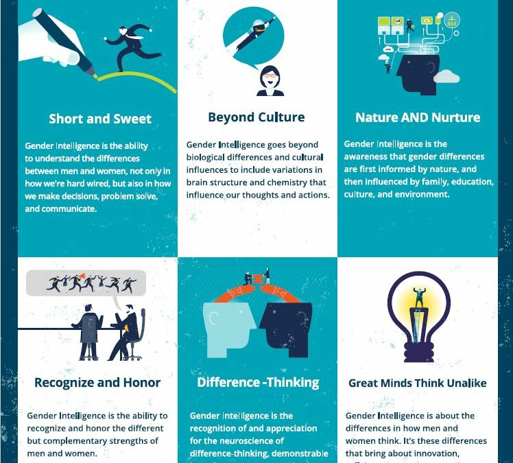 What-is-Gender-Intelligence - Gender Intelligence Group